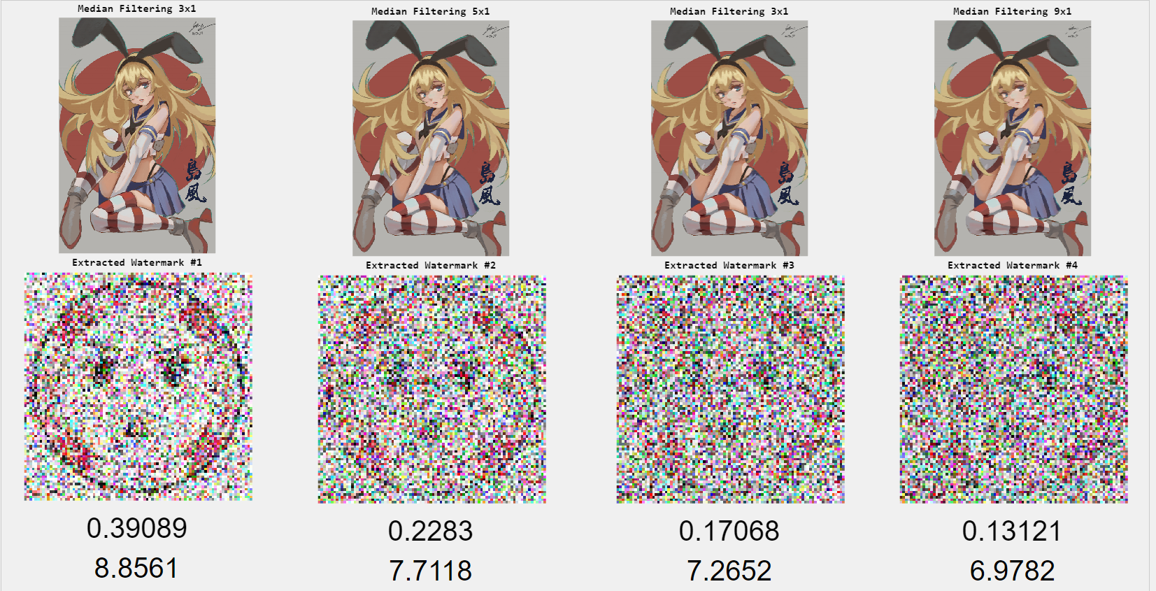 Research A Robust And Imperceptible Blind Color Image Watermarking Using Walsh Hadamard